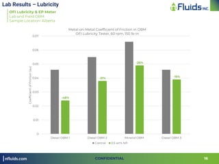 nfluids Master Technical Presentation Dec 2018 | PDF