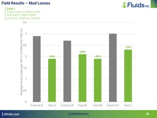 nfluids Master Technical Presentation Dec 2018 | PDF