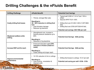nFluids Nanoparticle Technology Additives for Drilling Fluids & Oil ...