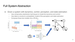 Conservative Safety Monitors of Stochastic Dynamical Systems | PPT