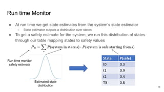 Conservative Safety Monitors of Stochastic Dynamical Systems | PPT