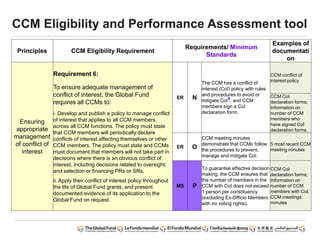 Ccm eligibilty | PPT