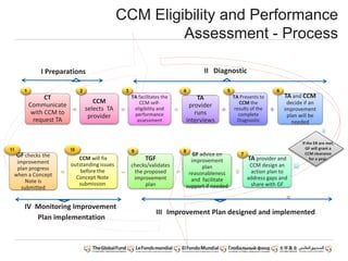 Ccm eligibilty | PPT