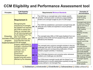 Ccm eligibilty | PPT