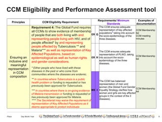 Ccm eligibilty | PPT