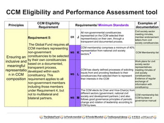 Ccm eligibilty | PPT