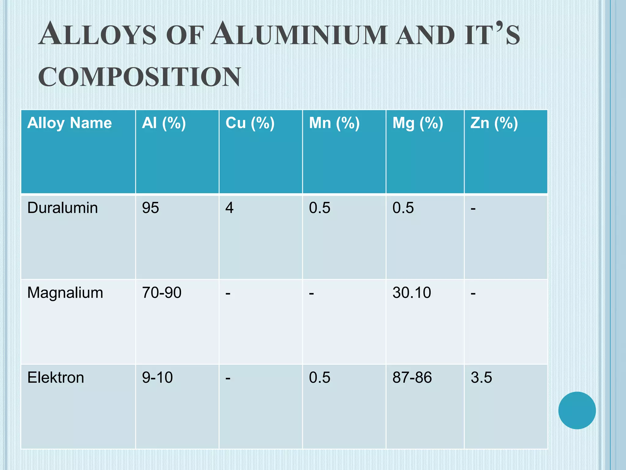 aluminium extraction | PPTX