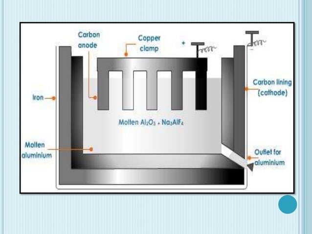 aluminium extraction | PPTX | Geology | Science