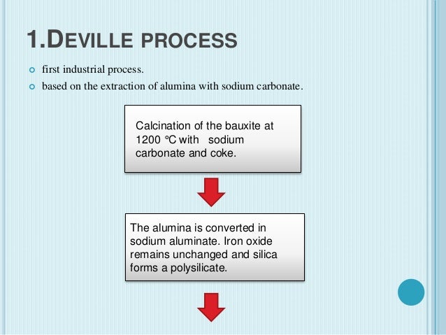 aluminium extraction