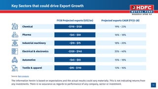 Rytvae Financial Consultant - NFO Presentation HDFC manufacturing-fund ...