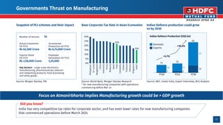 Rytvae Financial Consultant - NFO Presentation HDFC manufacturing-fund ...