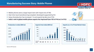 Rytvae Financial Consultant - NFO Presentation HDFC manufacturing-fund ...