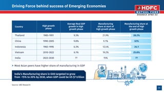 Rytvae Financial Consultant - NFO Presentation HDFC manufacturing-fund ...