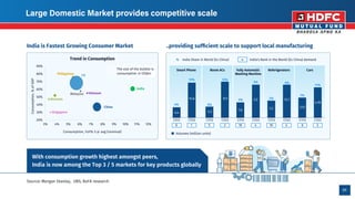 Rytvae Financial Consultant - NFO Presentation HDFC manufacturing-fund ...
