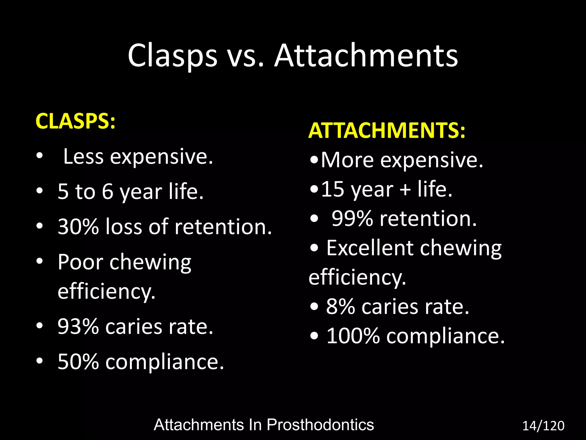Attachments In Prosthodontics | PPTX