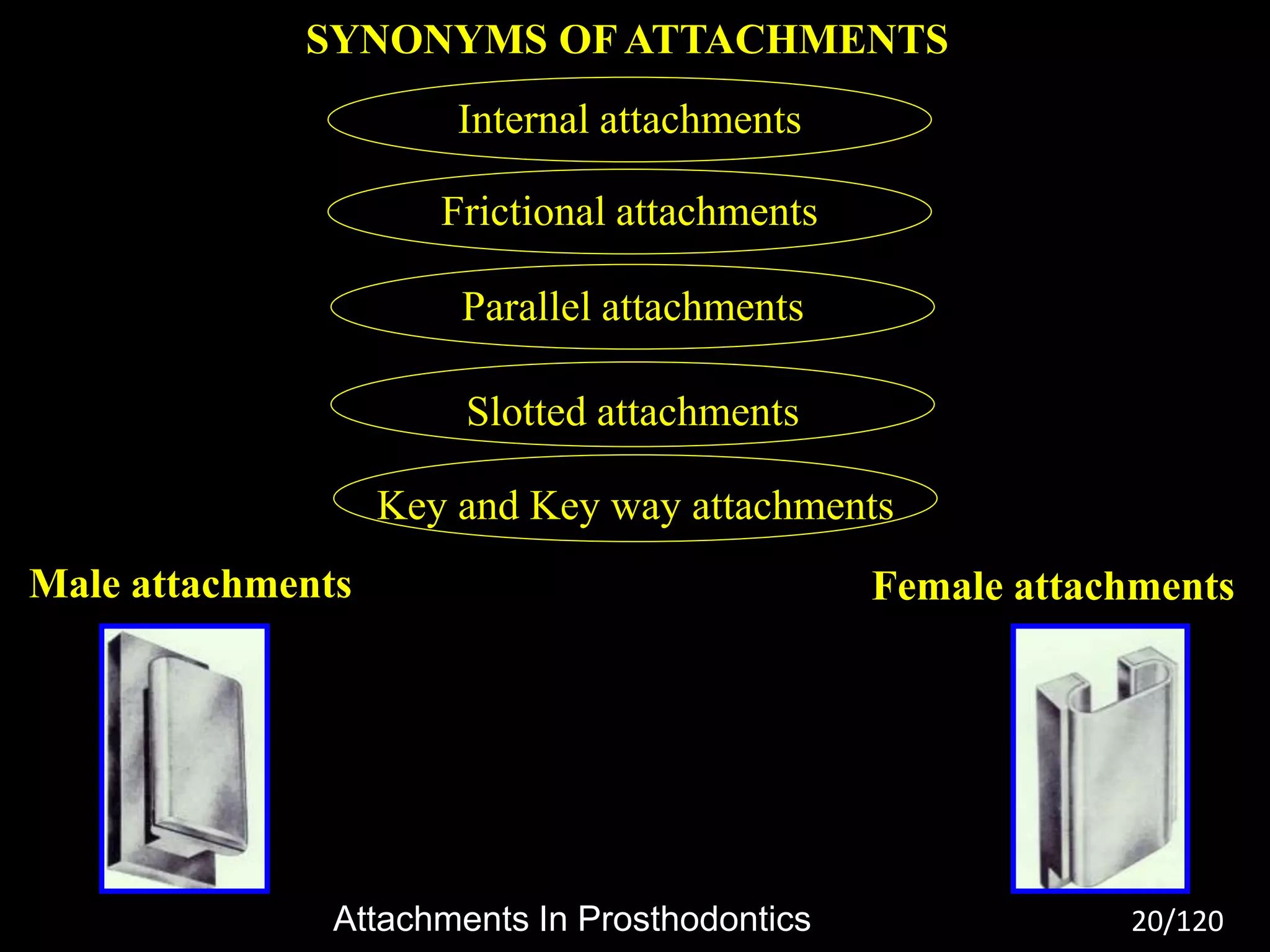 Attachments In Prosthodontics | PPTX