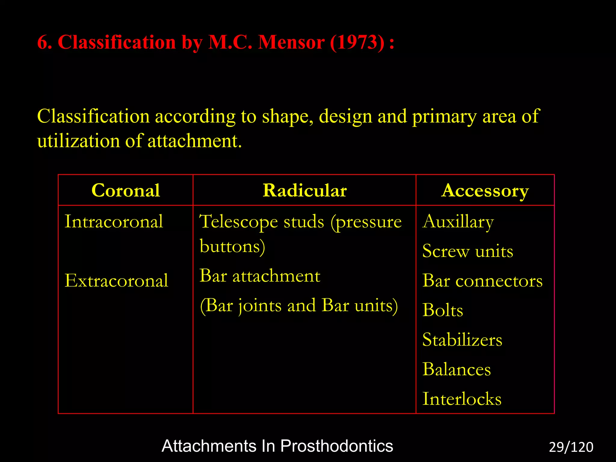 Attachments In Prosthodontics | PPTX