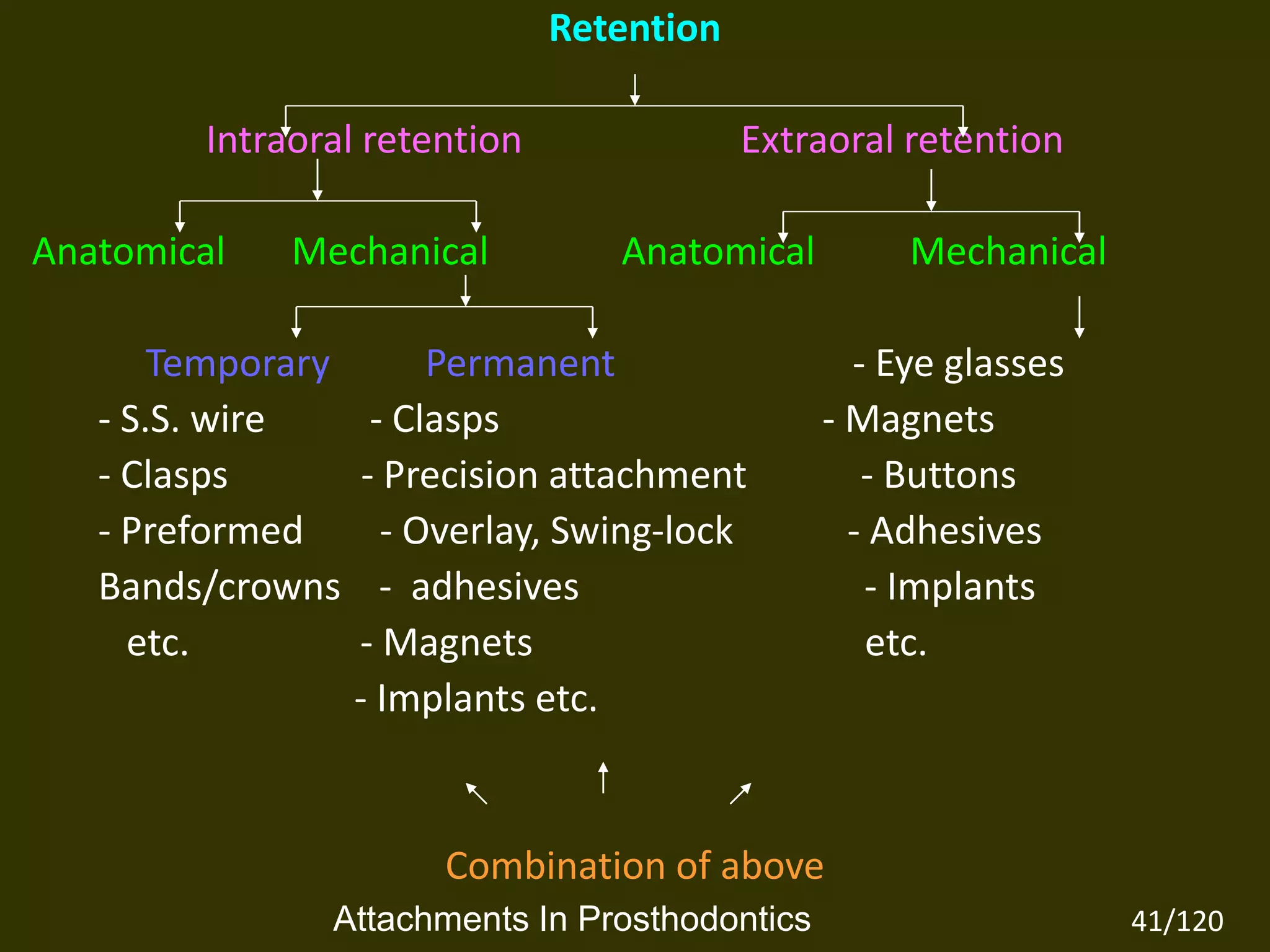 Attachments In Prosthodontics | PPTX