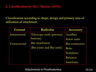 Attachments In Prosthodontics | PPTX