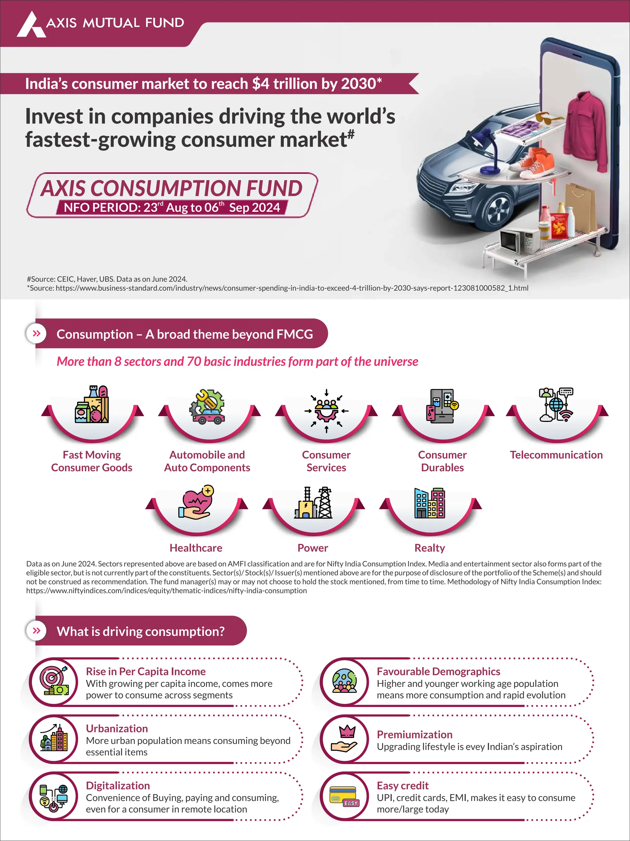 NFO One pager -Axis Consumption Fund.pdf