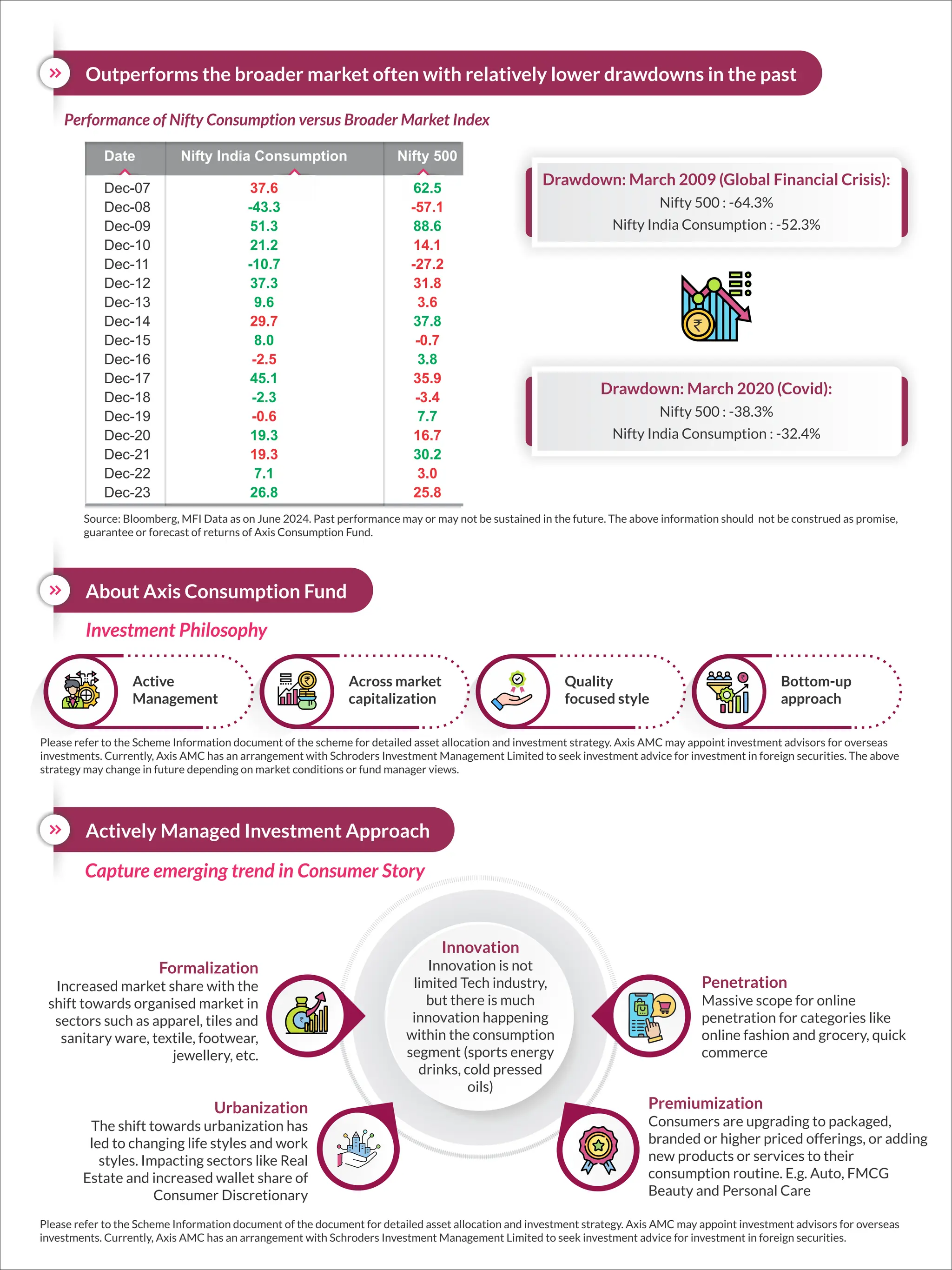 NFO One pager -Axis Consumption Fund.pdf