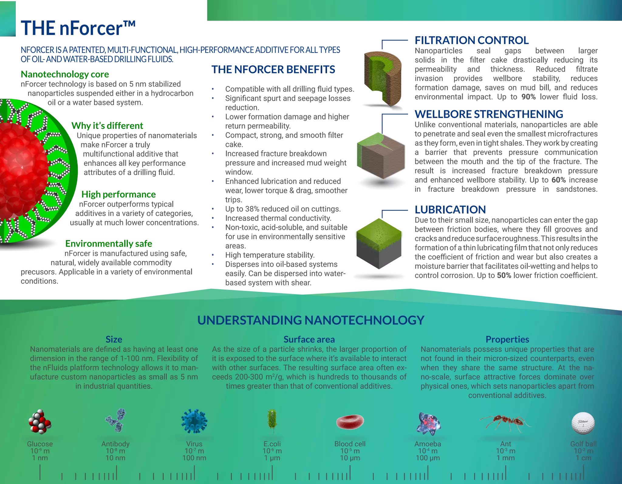 nFluids nanoparticle drilling fluids additives brochure | PDF