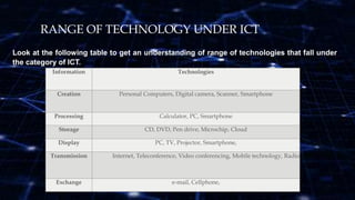 Information and communication technology | PPTX