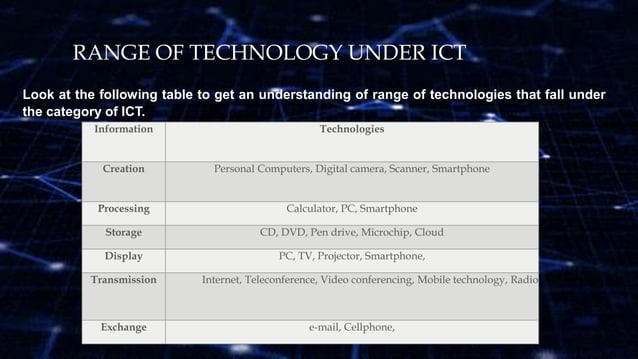 Information and communication technology | PPTX | Smartphones ...