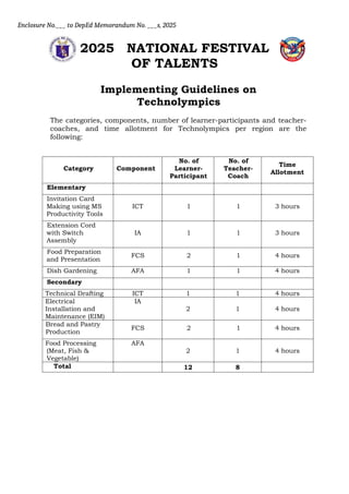new NFOT-2025-Technolympics-Guidelines.docx