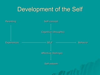 Nurturing Father's Powerpoint | PDF