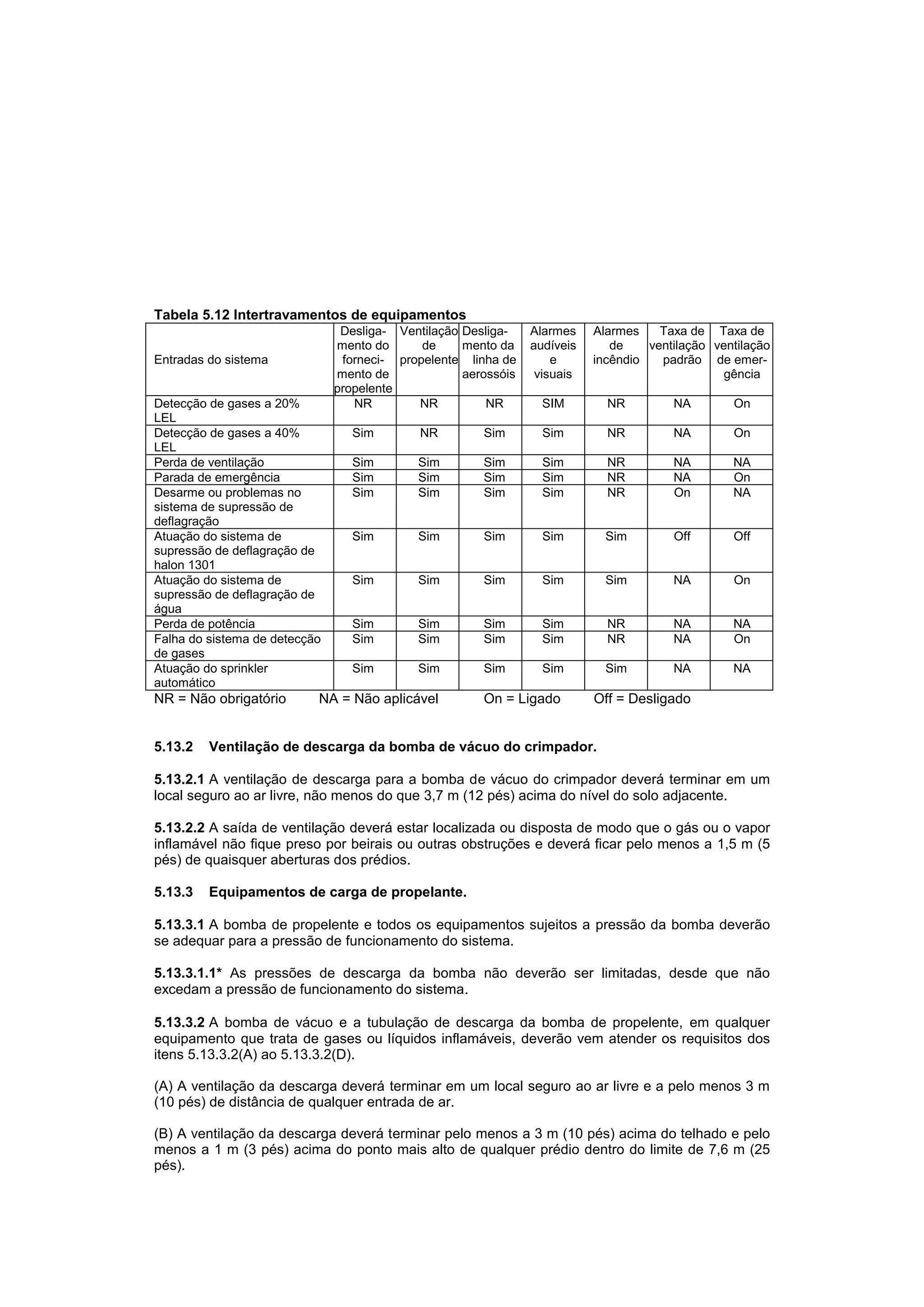 Nfpa 30 b-aerosol-portugues-pdf | PDF