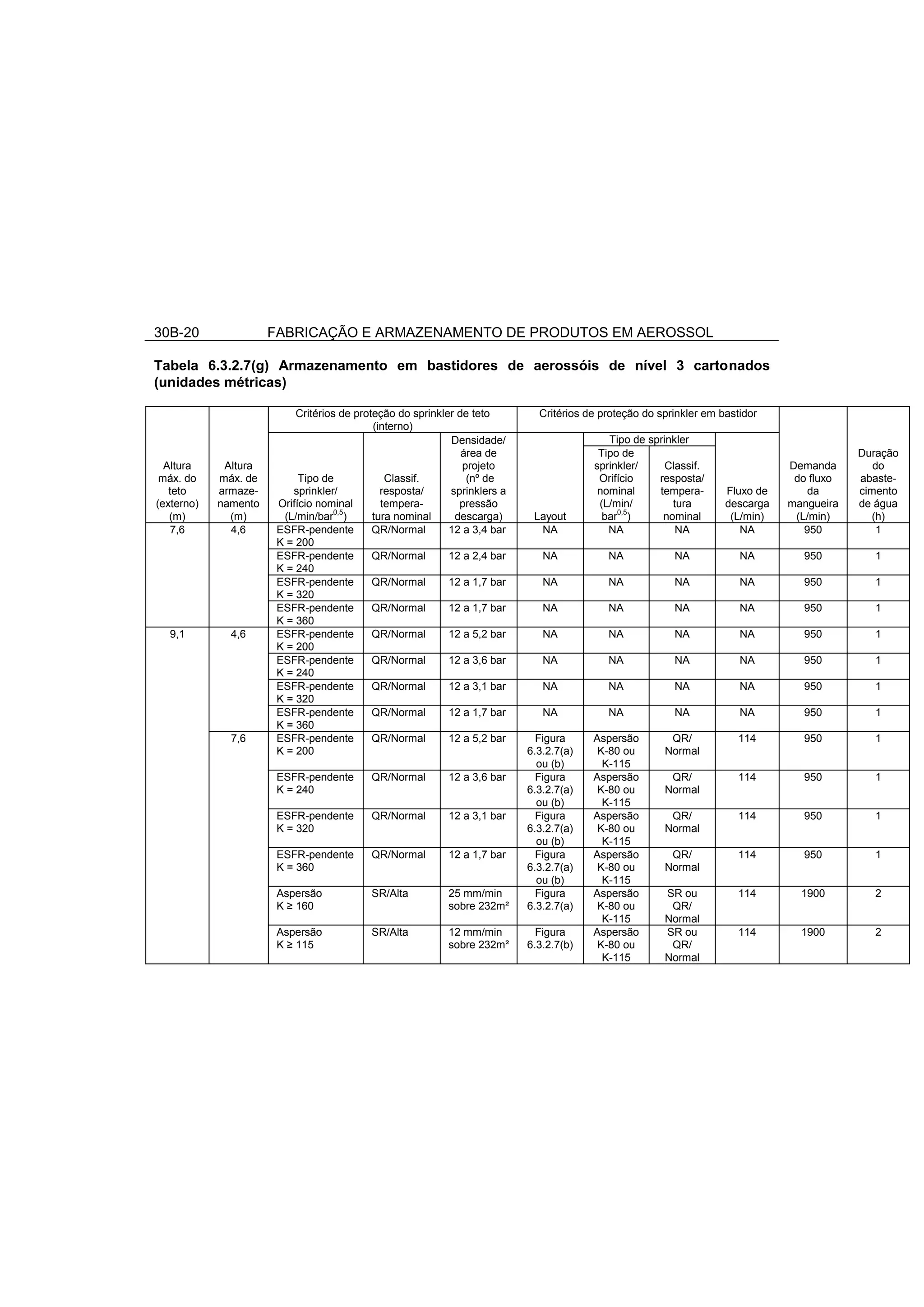 Nfpa 30 b-aerosol-portugues-pdf | PDF