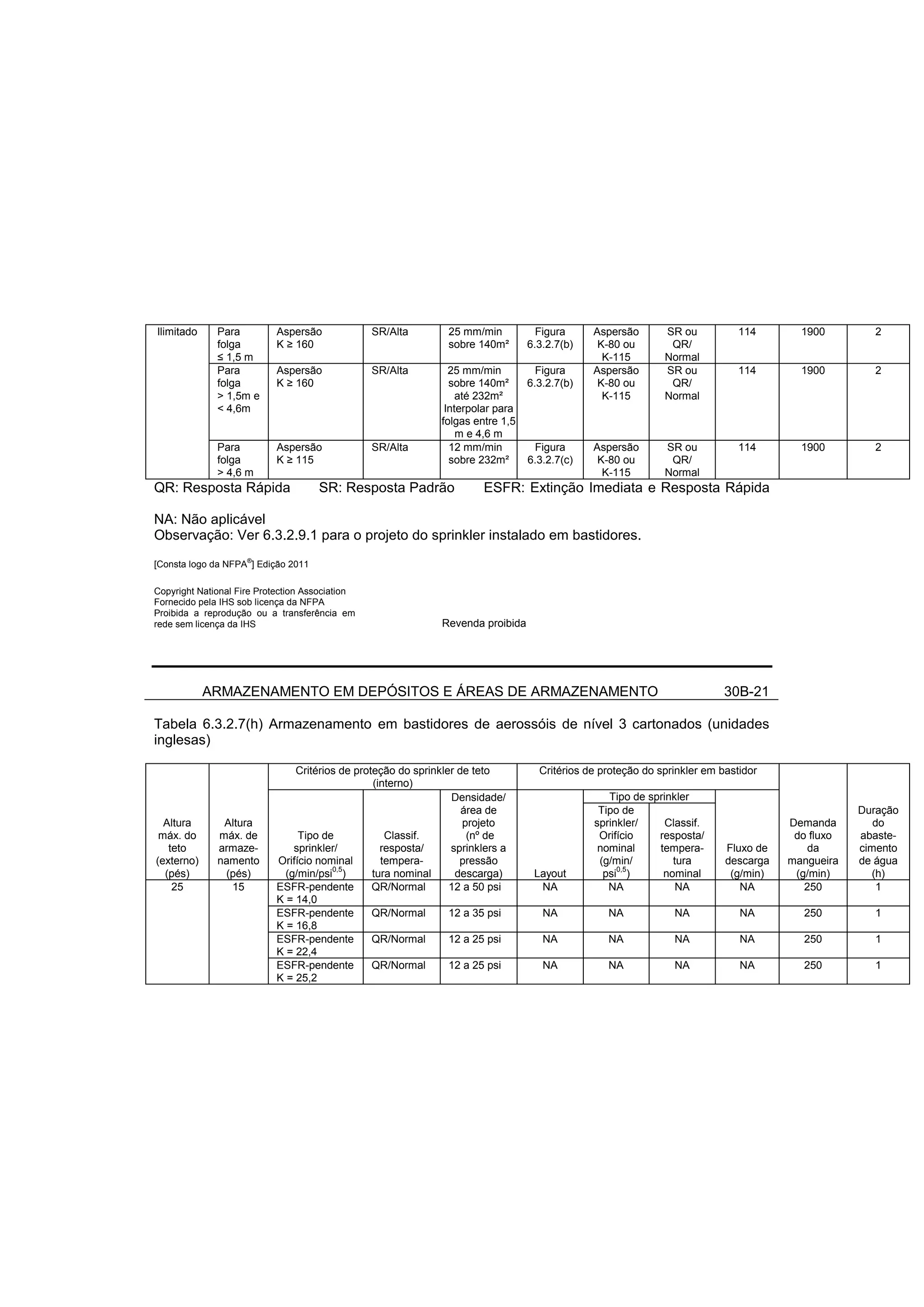 Nfpa 30 b-aerosol-portugues-pdf | PDF