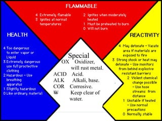 NFPA | PPTX
