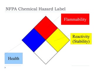 NFPA | PPTX