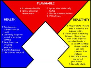 NFPA | PPTX