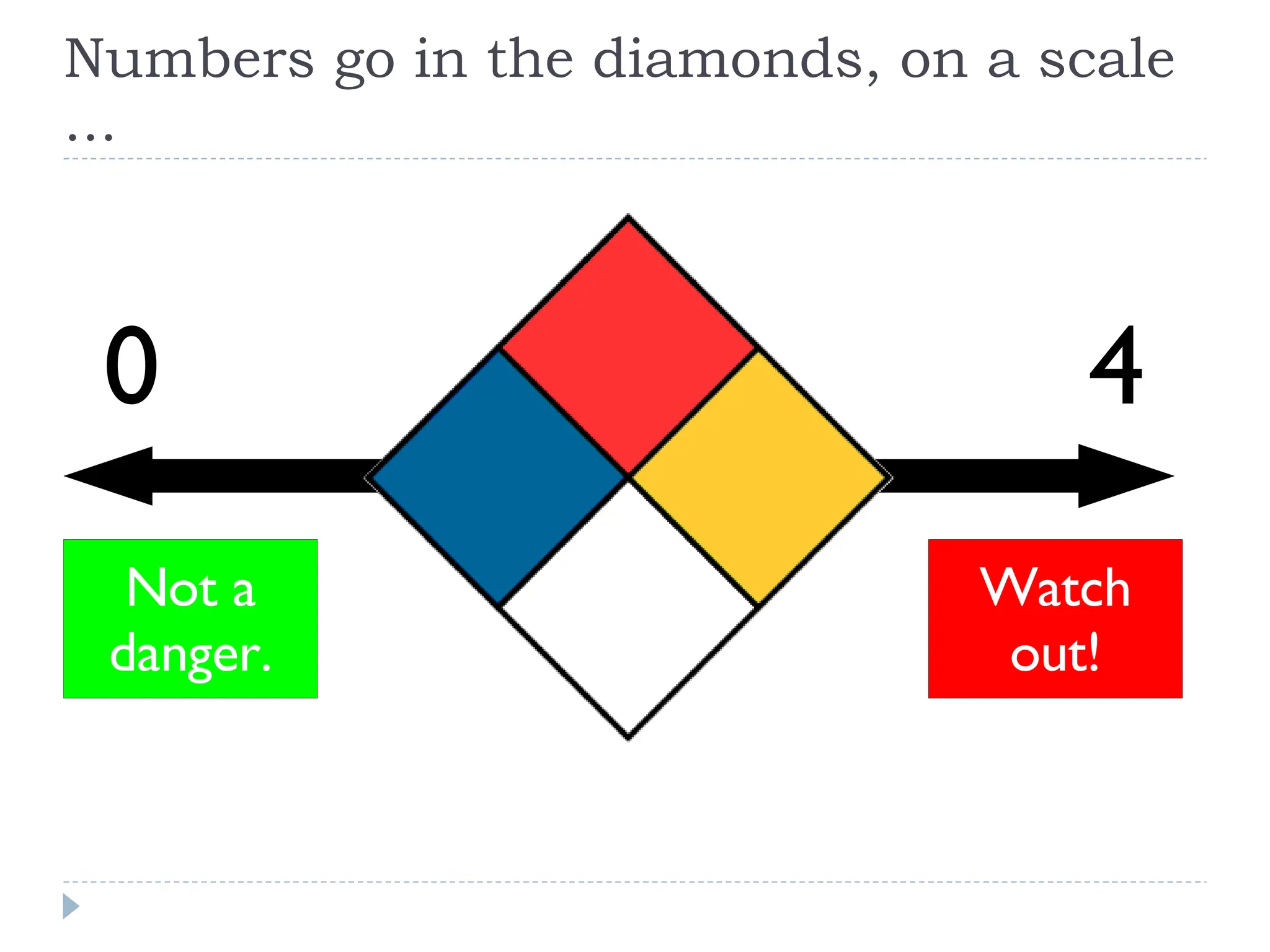 nfpa-and-msds interpretation for Briefing s-8.pdf | Free Download