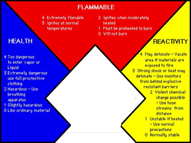 NFPA and MSDS | ODP | Chemistry | Science