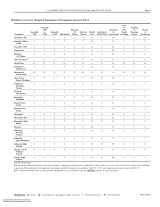NFPA_101_2021.pdf norma USA seguridad humana | PDF