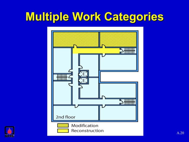 Nfpa101 building rehab orlando2010 | PPT
