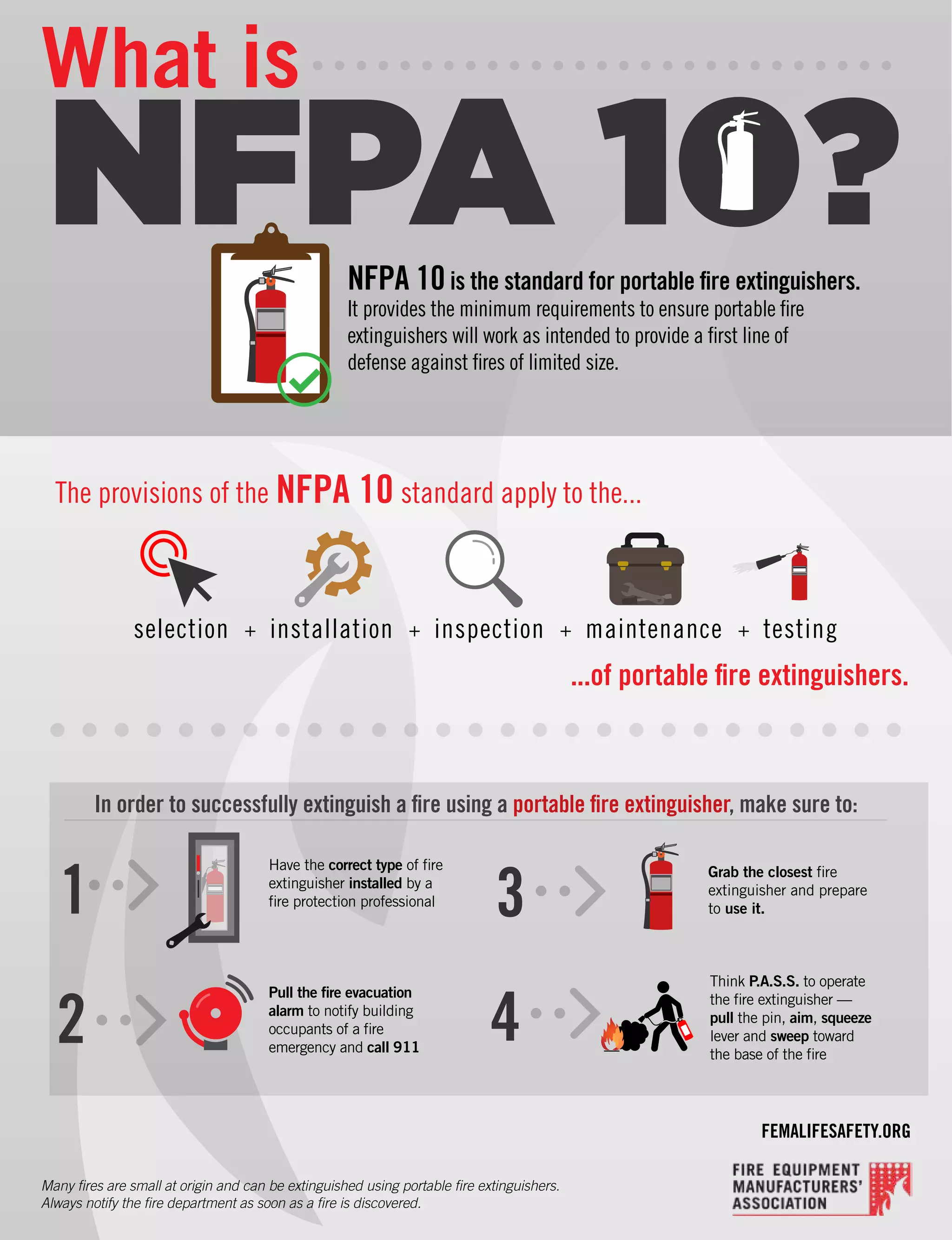 Nfpa 10 infographic | PDF