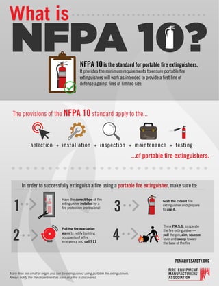 Nfpa 10 infographic | PDF