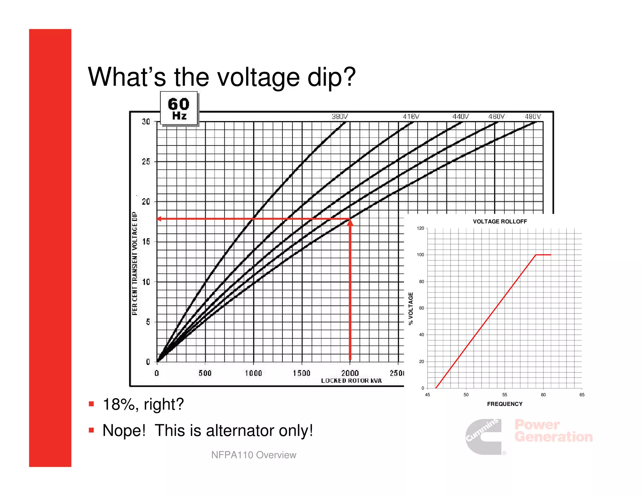 NFPA 110 Overview | PDF