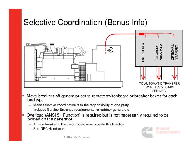 NFPA 110 Overview nfpa-110-overview
