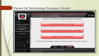 NFPA 13-Module 1-Introduction to NFPA 13 Occupancy and Commodity Hazard ...