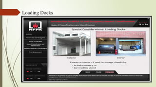 NFPA 13-Module 1-Introduction to NFPA 13 Occupancy and Commodity Hazard ...