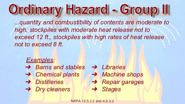 Basic Guide to NFPA 13 Occupancy and Commodity Classifications