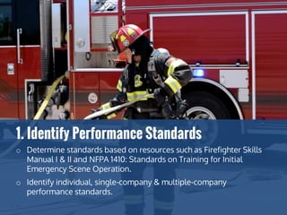 TargetSolutions NFPA 1410 Checklists for Company Drills | PDF