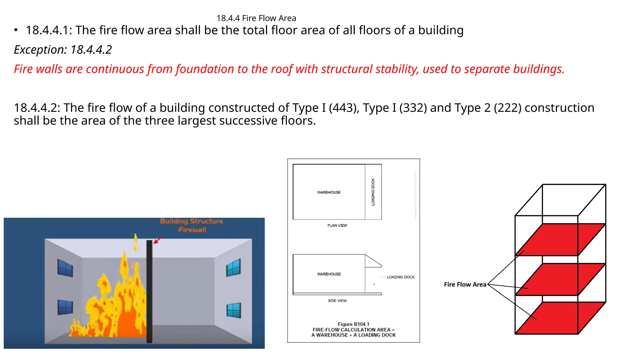 NFPA 1 Chapter 18 Fire Department Access.pptx