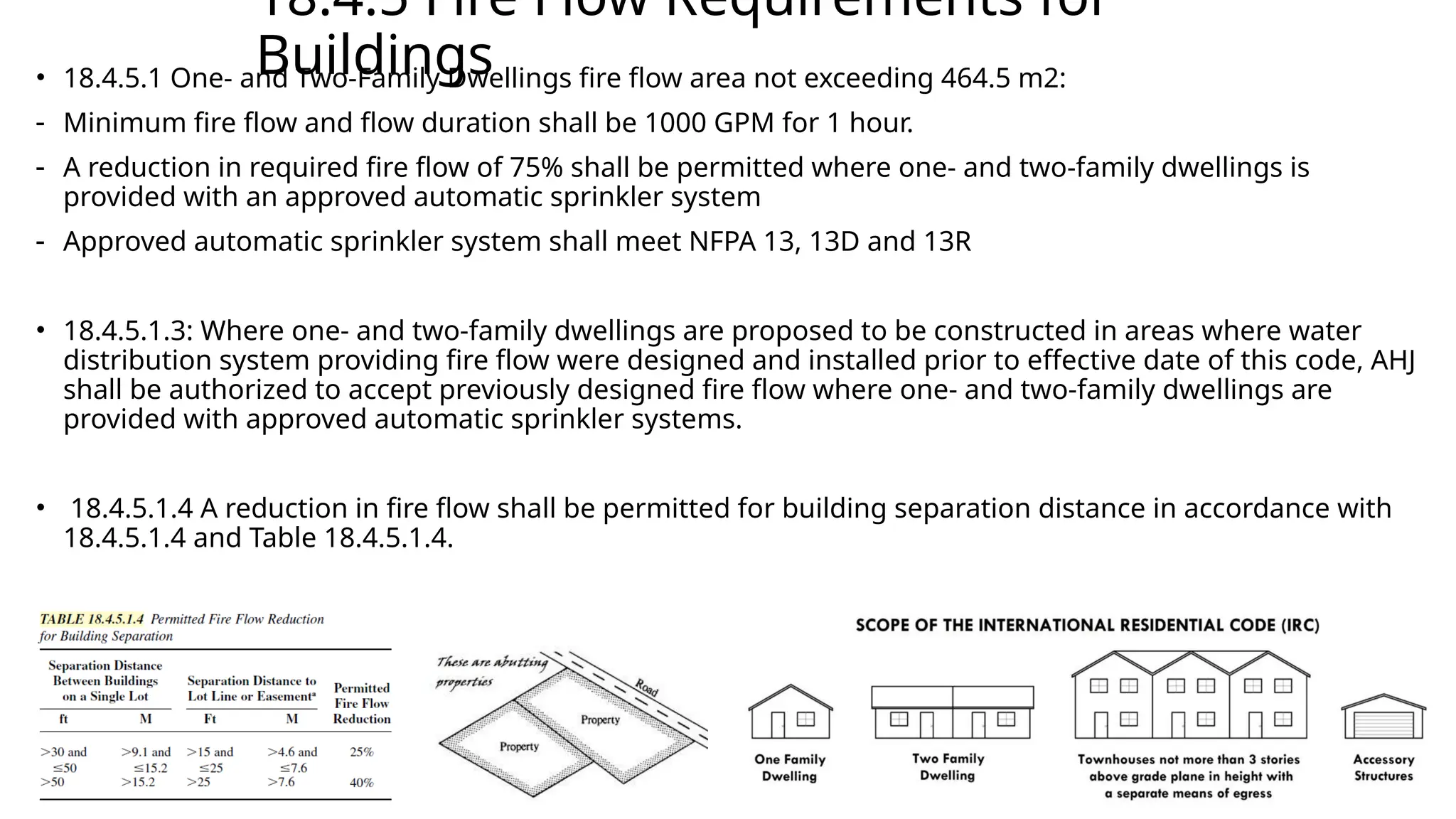 NFPA 1 Chapter 18 Fire Department Access.pptx